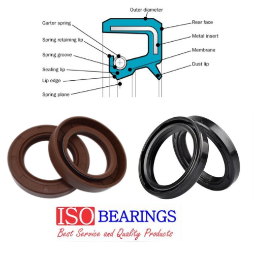 END CAP 110X12EC NBR 70 – I S O Bearings