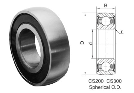 CS203 same as 176203 2RS – I S O Bearings